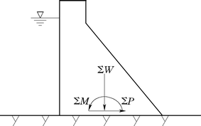 Design Criteria and Methods for Hydraulic Structures | SpringerLink