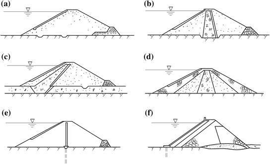 Embankment Dams | SpringerLink