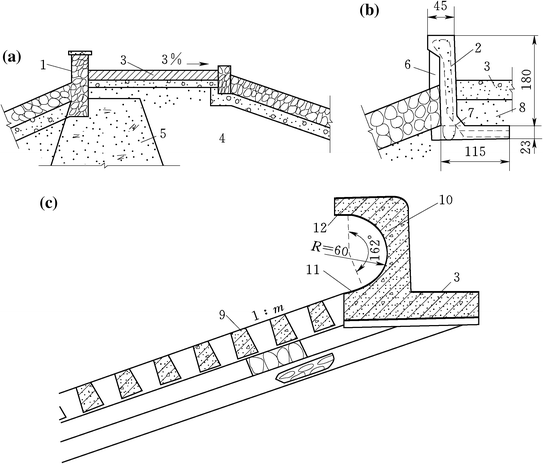 Embankment Dams | SpringerLink