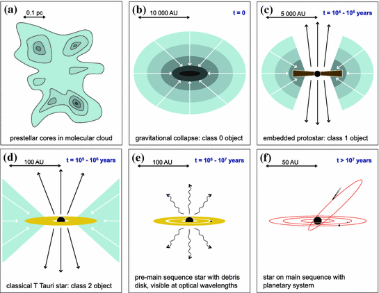 Physical Processes in the Interstellar Medium | SpringerLink