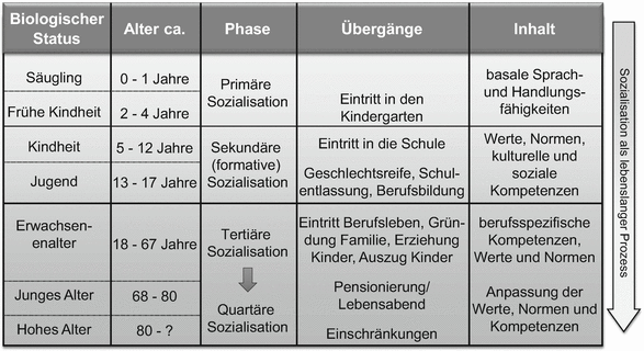 Individualpsychologische Grundlagen der Führung | SpringerLink