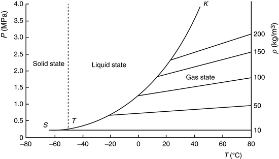 Insulating Characteristics of SF6 Gas Mixtures | SpringerLink
