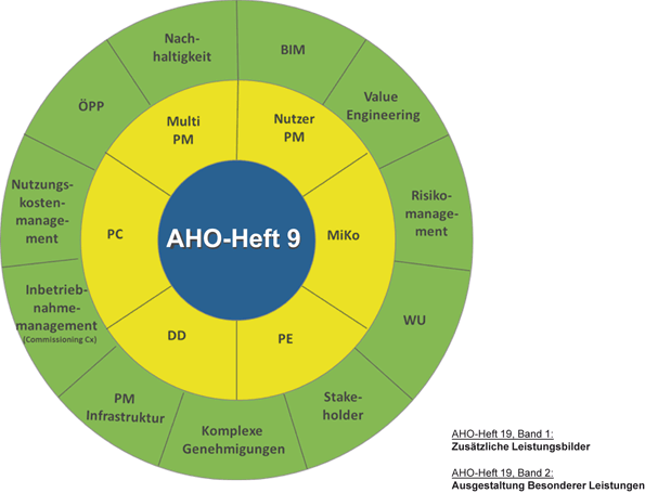 Lebenszyklus der Immobilie | SpringerLink