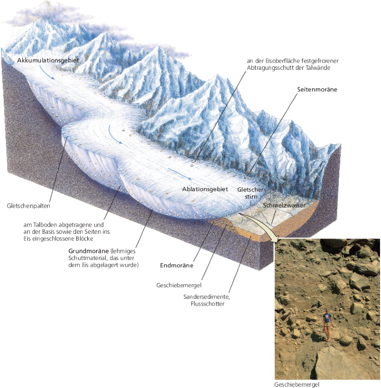 Gletscher: Die Tätigkeit des Eises | SpringerLink