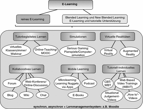 Personalentwicklung | SpringerLink