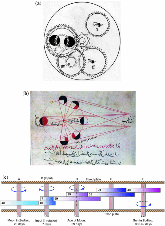 Ancient Astronomical Instruments | SpringerLink