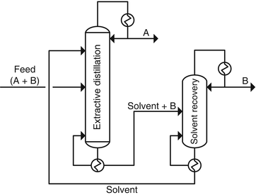 Extractive Distillation with Ionic Liquids: Pilot Plant Experiments and ...