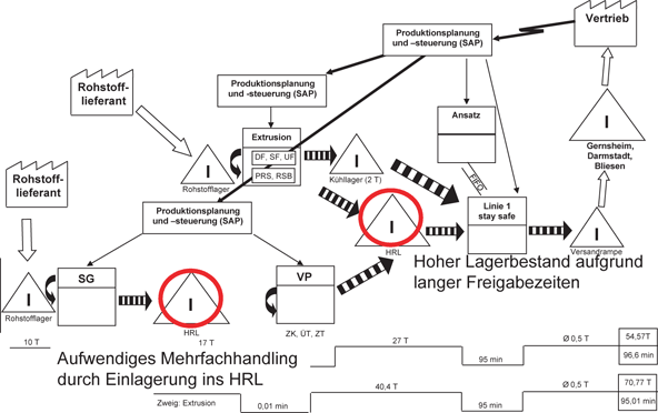Wertstrommanagement | SpringerLink