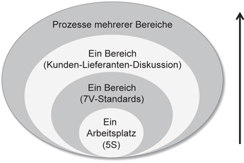 Schnittstellenmanagement | SpringerLink