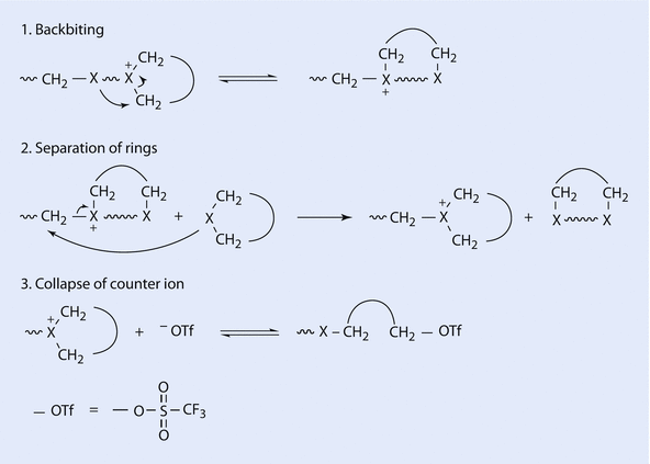Ring-Opening Polymerization | SpringerLink