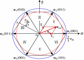 Asynchronous and Synchronous SVPWM Design and Implementation Based on FPGA | SpringerLink