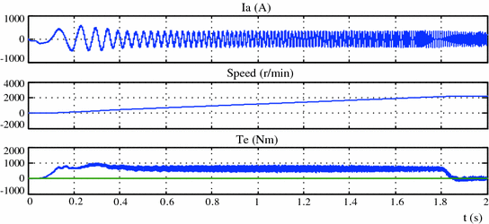 Asynchronous and Synchronous SVPWM Design and Implementation Based on FPGA | SpringerLink