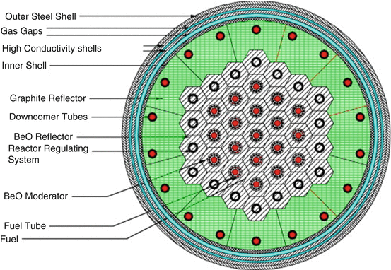 Advanced Carbon–Carbon Composites: Processing Properties and ...