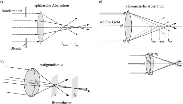 Optik | SpringerLink