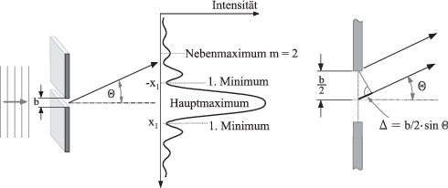Optik | SpringerLink