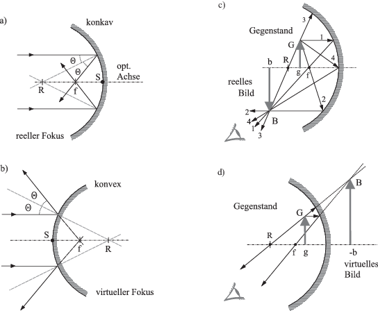 Optik | SpringerLink