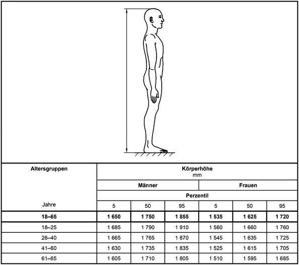 Grundlagen virtueller Ergonomie | SpringerLink