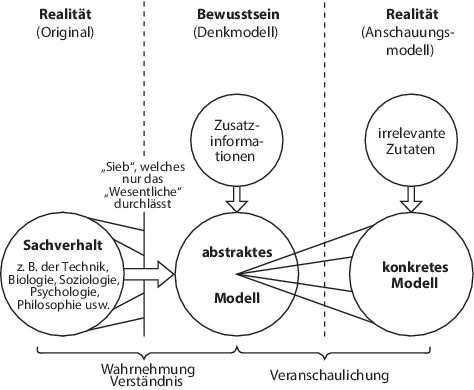 Wissensvermittlung durch Transformation | SpringerLink