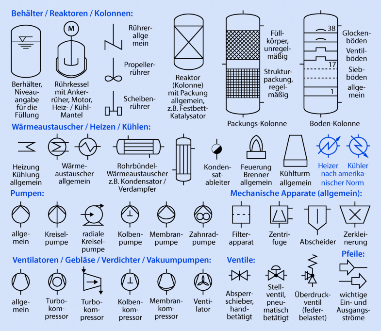 Fließbilder | SpringerLink