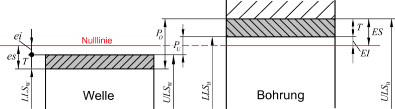 Grundlagen | SpringerLink
