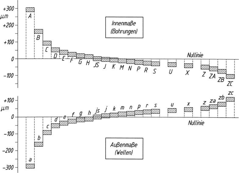 Grundlagen | SpringerLink