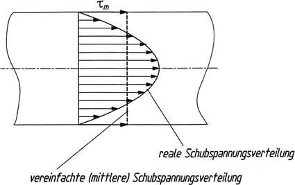 Grundlagen | SpringerLink