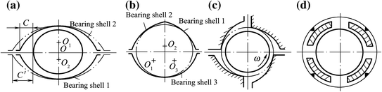 Sliding Bearing Lubrication Theory | SpringerLink