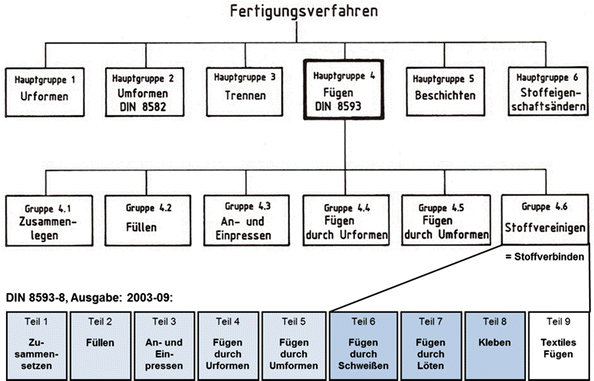 Produktionsgerechte Produktgestaltung | SpringerLink