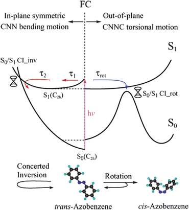 Trans– Cis Isomerization | SpringerLink