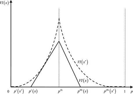 The Optimal Cutoff Value of a Diagnostic Test | SpringerLink