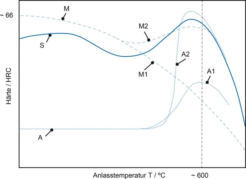Schneidstoffe und Werkzeuge | SpringerLink