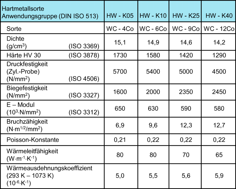 Schneidstoffe und Werkzeuge | SpringerLink