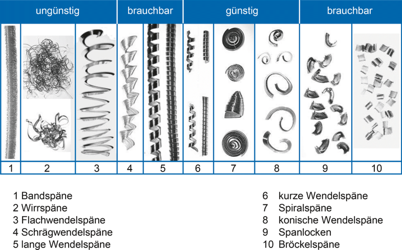 Standvermögen | SpringerLink
