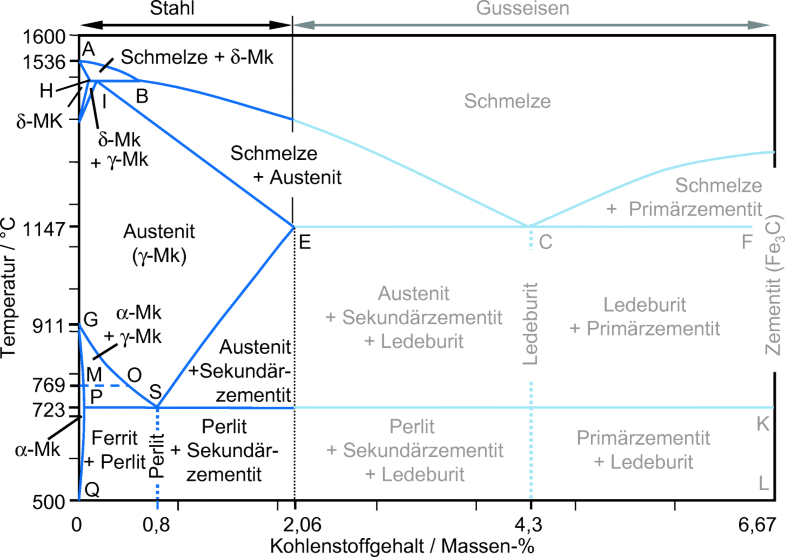 Standvermögen | SpringerLink