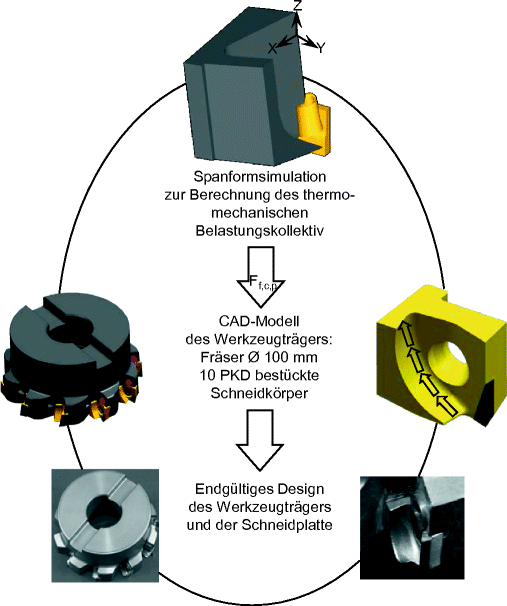 Finite Elemente Methode (FEM) | SpringerLink