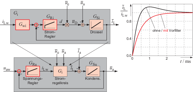 Elektronische Regler | SpringerLink