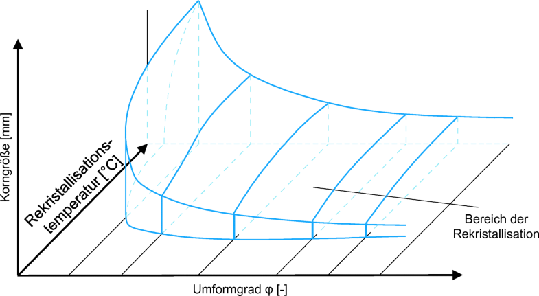 Grundlagen | SpringerLink