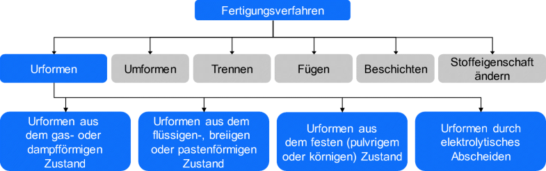 Einleitung | SpringerLink
