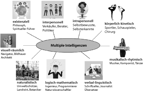 IQ versus EQ | SpringerLink