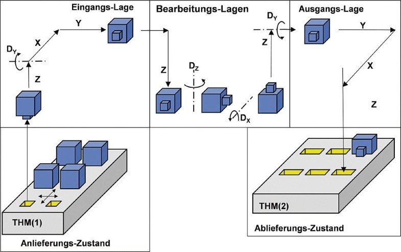 Einführung | SpringerLink