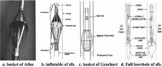 Production Logging (PL) | SpringerLink
