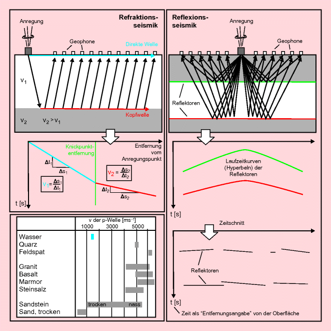 Festgesteine (Fels) | SpringerLink