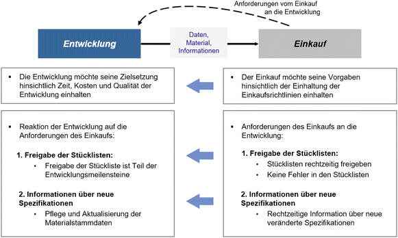 Tools und Instrumente zur Organisationsanalyse | SpringerLink