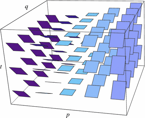 Symplectic Geometry | SpringerLink