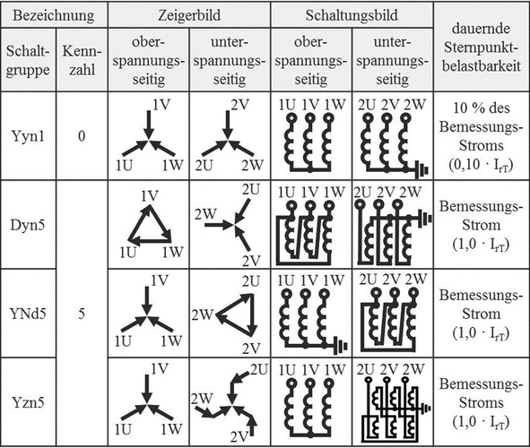 Strombasierte Basistechnologien | SpringerLink