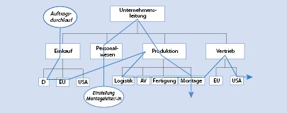 Organisation | SpringerLink