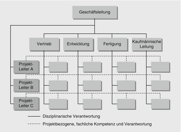 Betriebs- und Arbeitsorganisation | SpringerLink