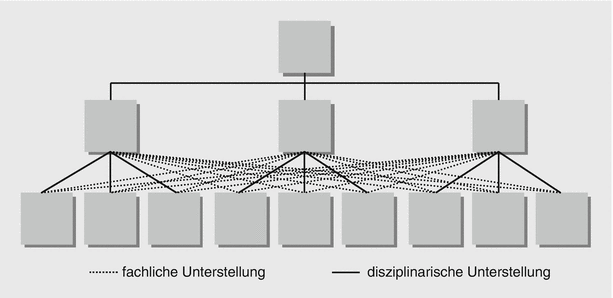 Betriebs- und Arbeitsorganisation | SpringerLink