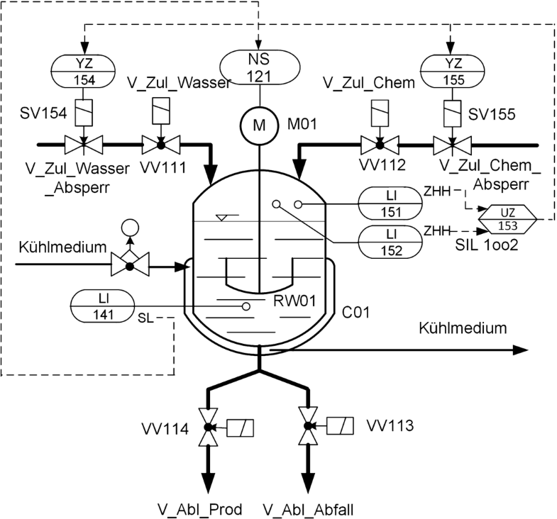 Steuern und Regeln von chemischen Reaktoren | SpringerLink