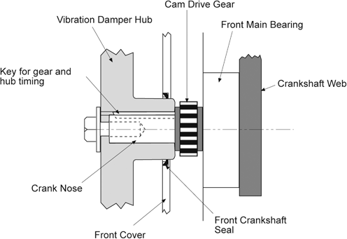 Cranktrain (Crankshafts, Connecting Rods, and Flywheel) | SpringerLink